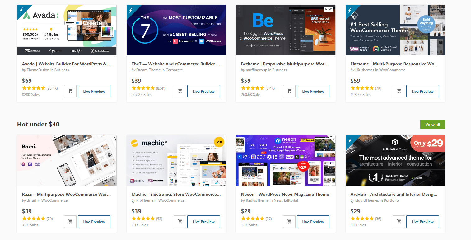 20 Reasons Why WordPress is the Best CMS