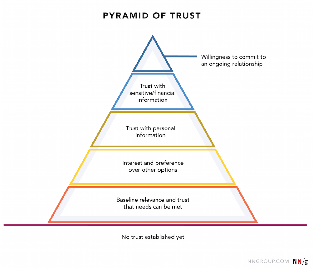 20 Ways to Build Trust With Your Website Visitors